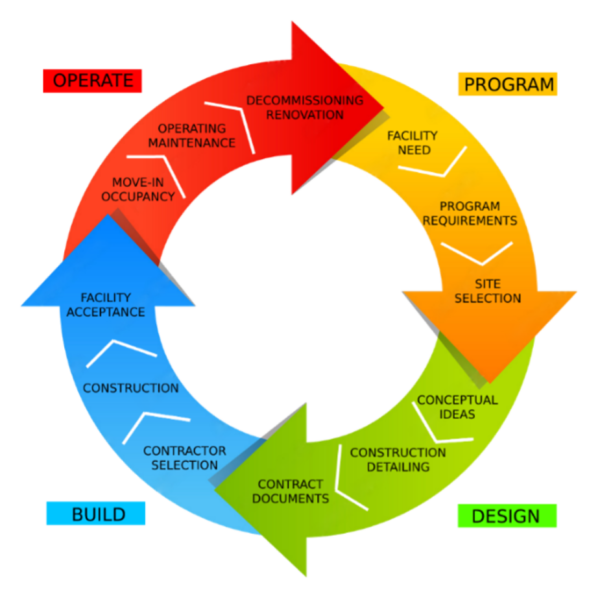 Construction & Design – Schoolcraft College